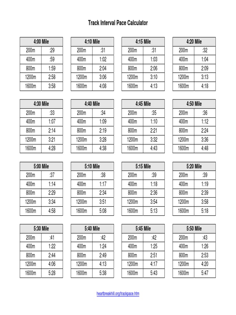 Track Interval Pace Calculator | PDF | Sport Of Athletics | Athletics