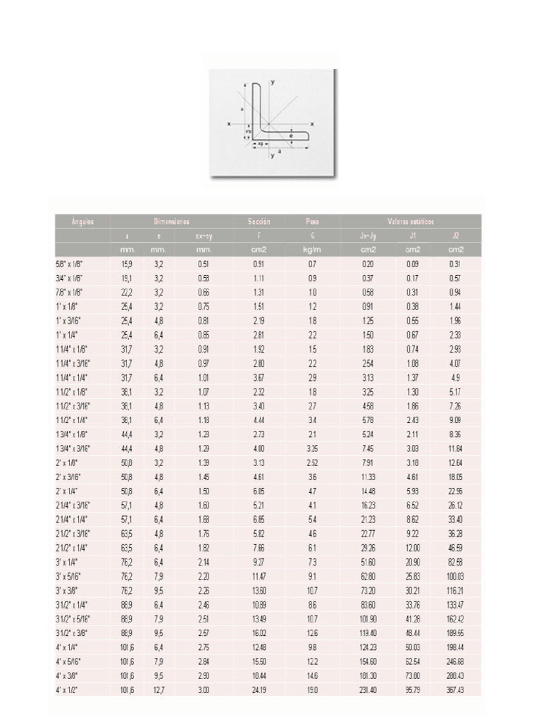 Tablas Completas de Pesos y Medidas de Perfiles de Hierro | PDF | Ciencia y matemáticas