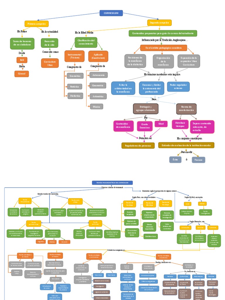Mapas Conceptuales de Paradigmas Filosóficos | PDF | Plan de estudios ...