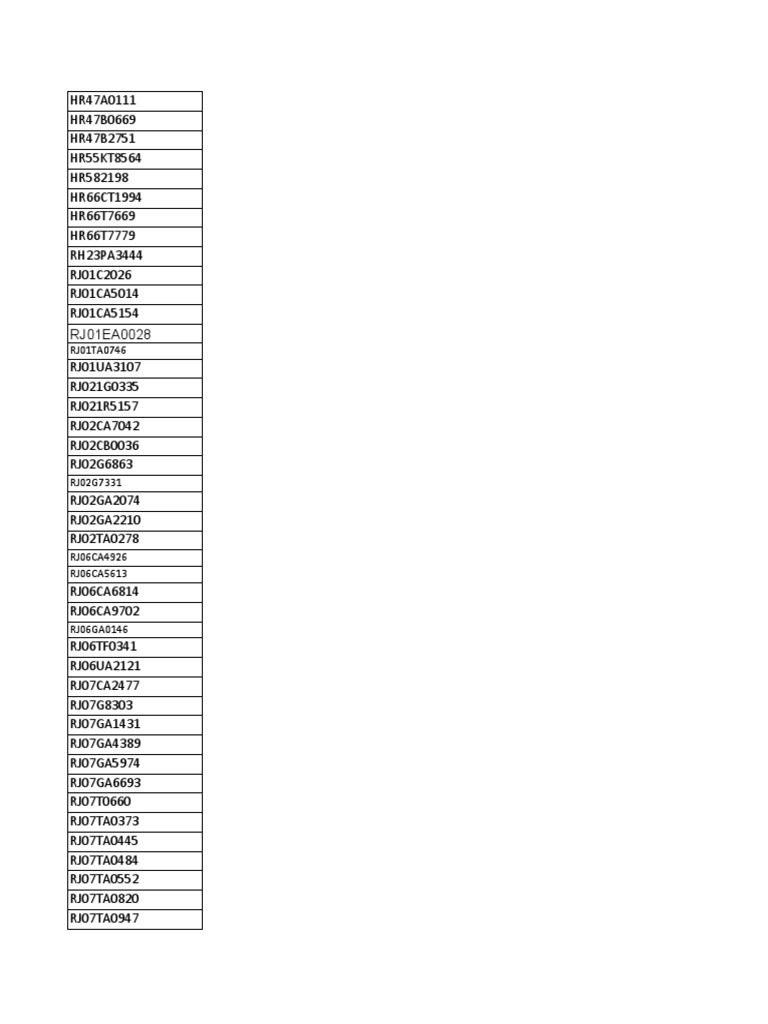 Comprehensive List of HR and RJ Codes | PDF | Home & Garden | Science ...