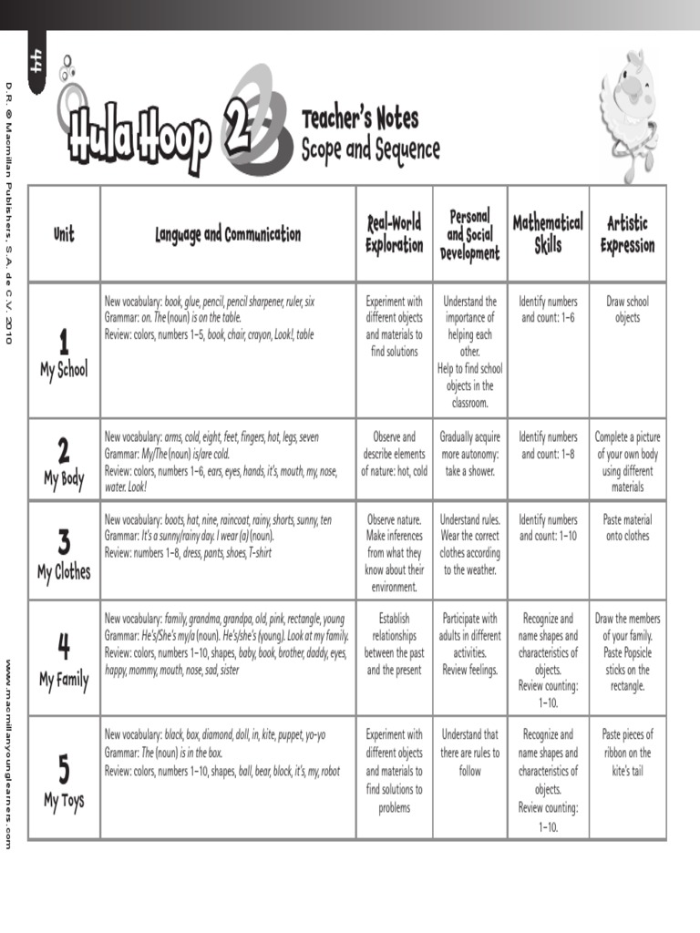 Hula Hoop Level 2 Scope and Sequence | PDF