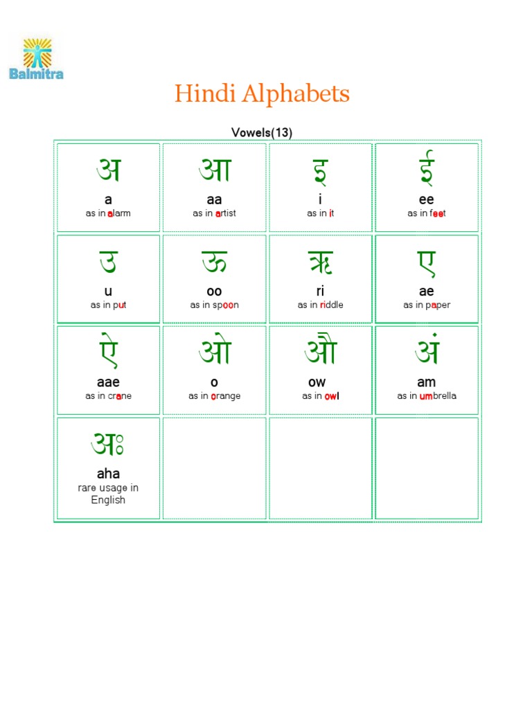 Hindi Alphabets | PDF