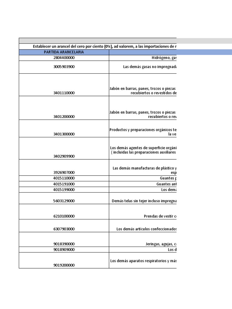 Partida Arancelaria | PDF | Tap (Válvula) | El plastico
