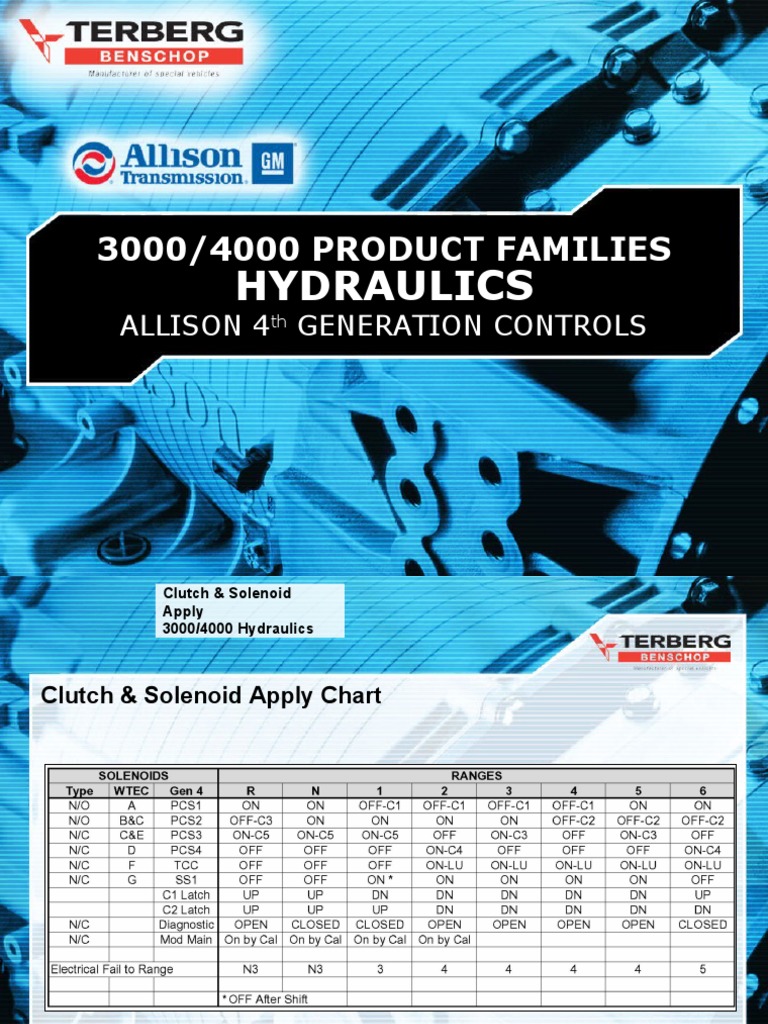 Allison 4th Gen Hydraulics | PDF | Vehicles | Vehicle Technology