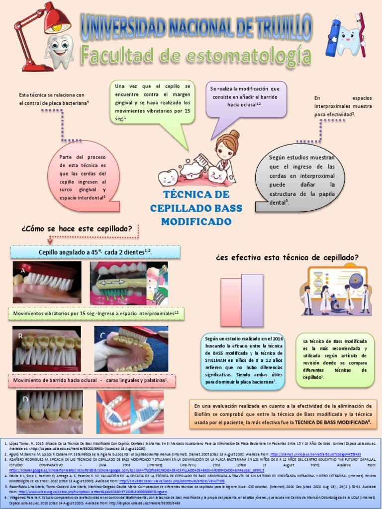 Técnica de Bass Modificado | PDF | Higiene oral | Odontología