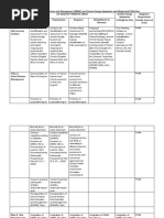 SDRRM Action Plan 2023-2024 | PDF | Emergency Management | Occupational Safety And Health