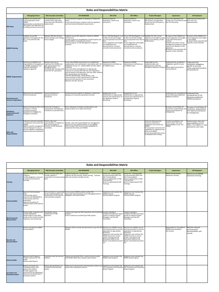 Appendix C Roles & Responsibilities Matrix | PDF | Regulatory ...