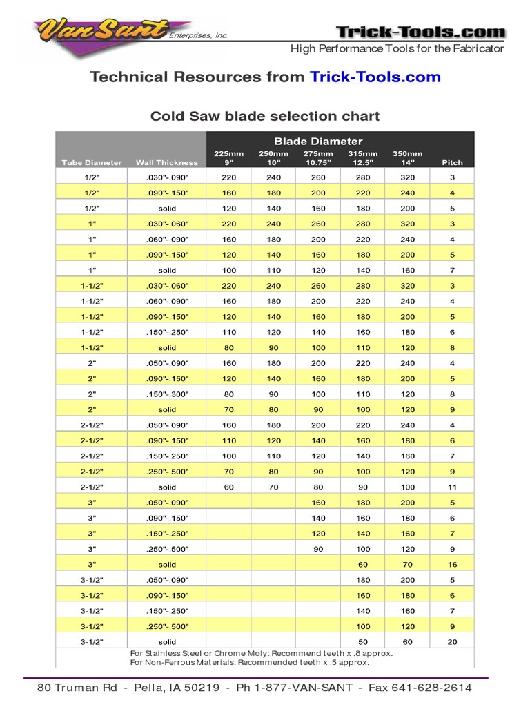 Technical Resources From: Cold Saw Blade Selection Chart | PDF