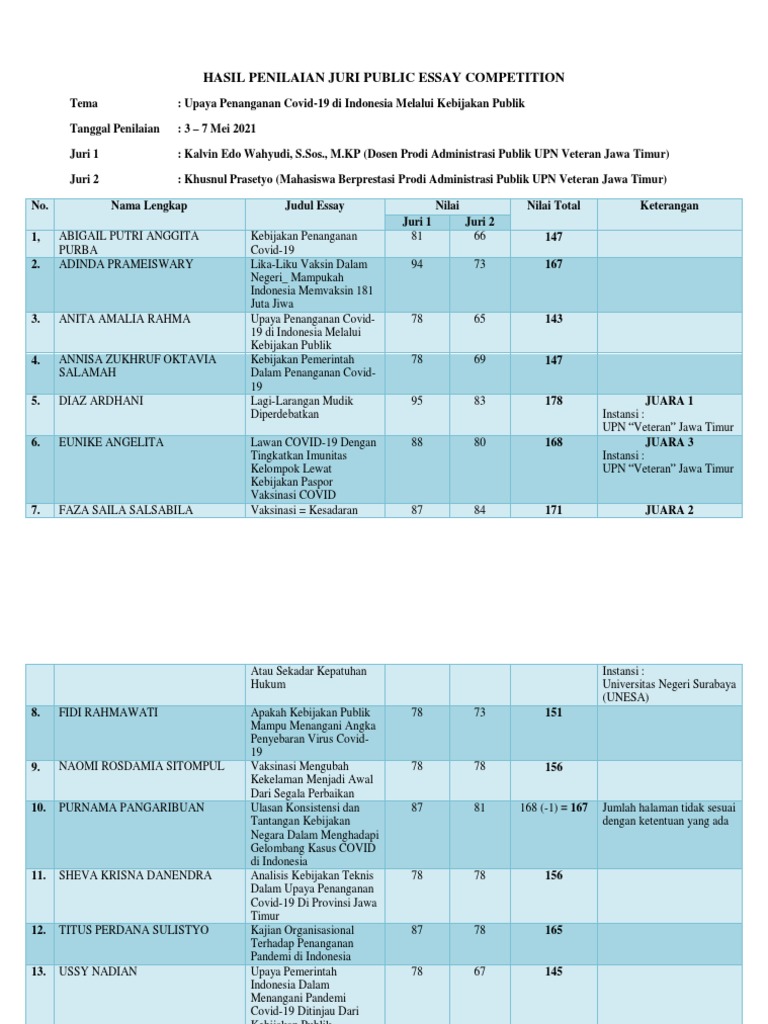 Tabel Hasil Penilaian Juri | PDF