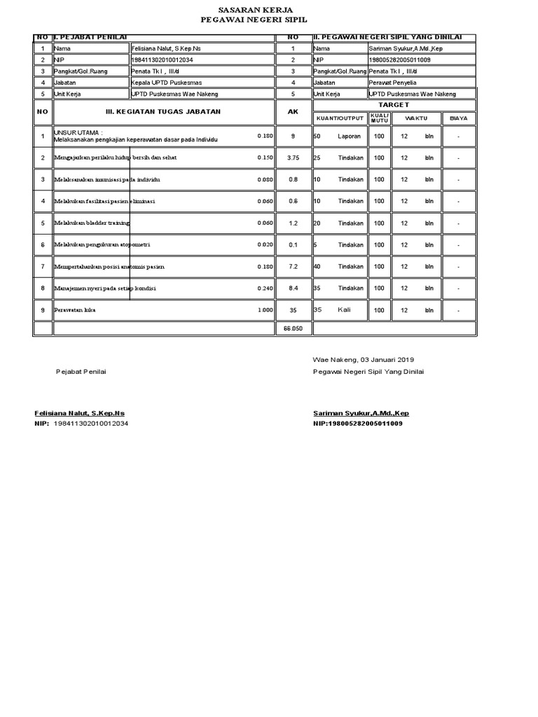 SKP Sariman 2019 Fix | PDF