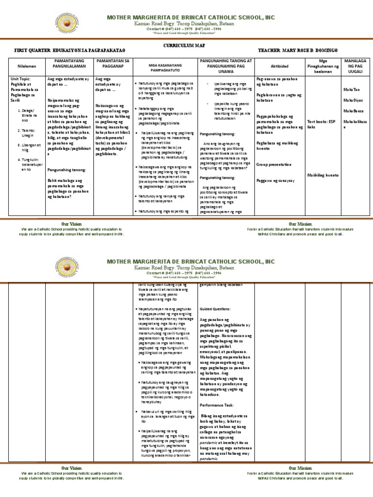 Curriculum Map ESP | PDF
