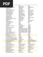 Food Buff Toram | PDF