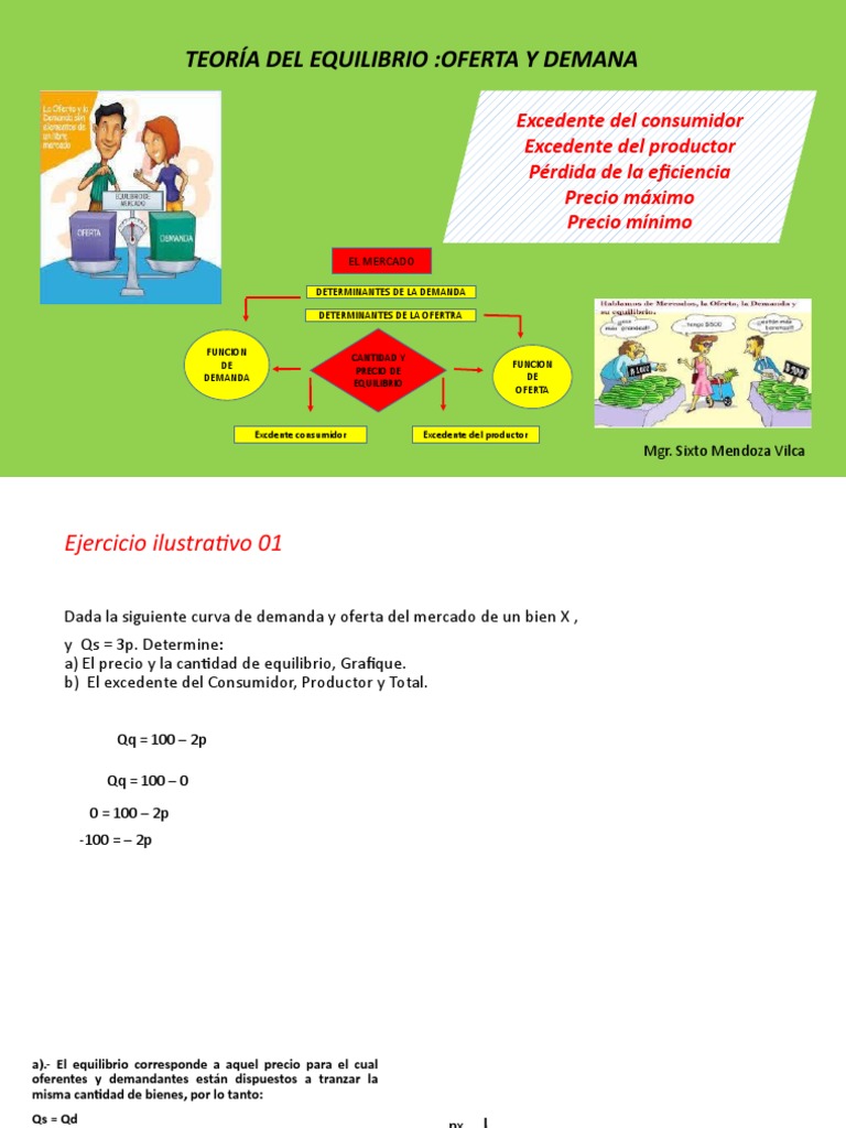 7.-Precio Máximo y Mínimo | PDF | Excedente económico | Oferta (economía)
