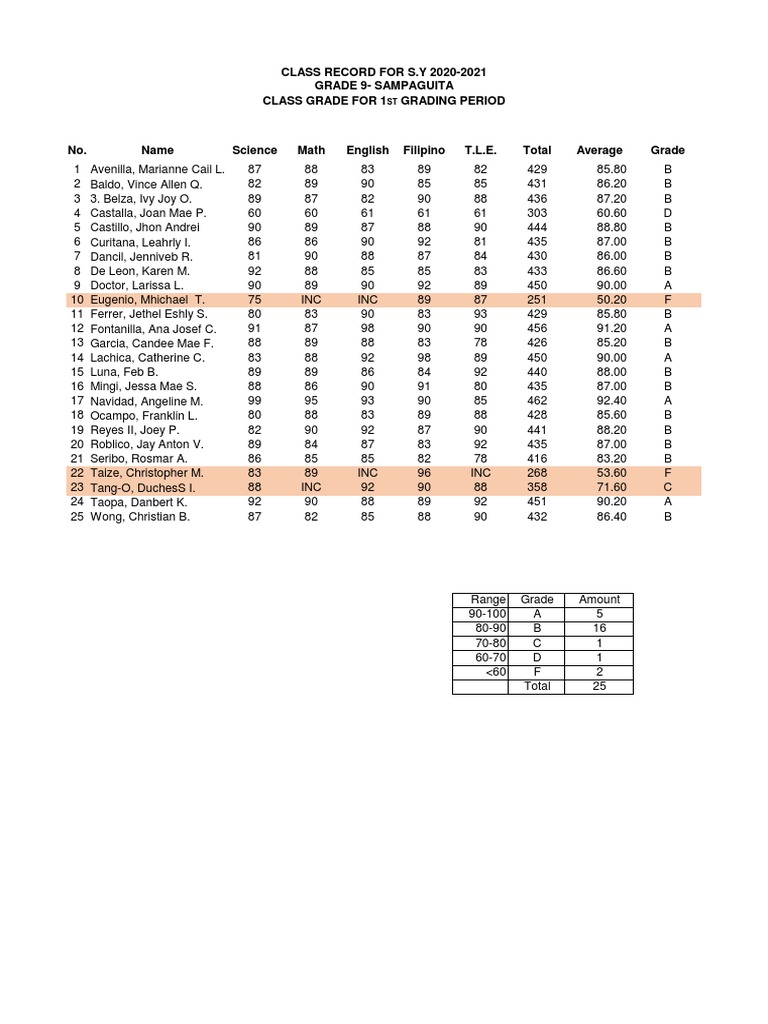 Simple Grading Using MS Excel | PDF