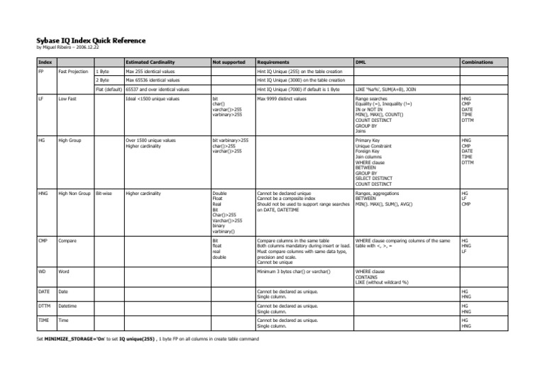 IQ Index Quick Reference | PDF | Database Index | Information Retrieval