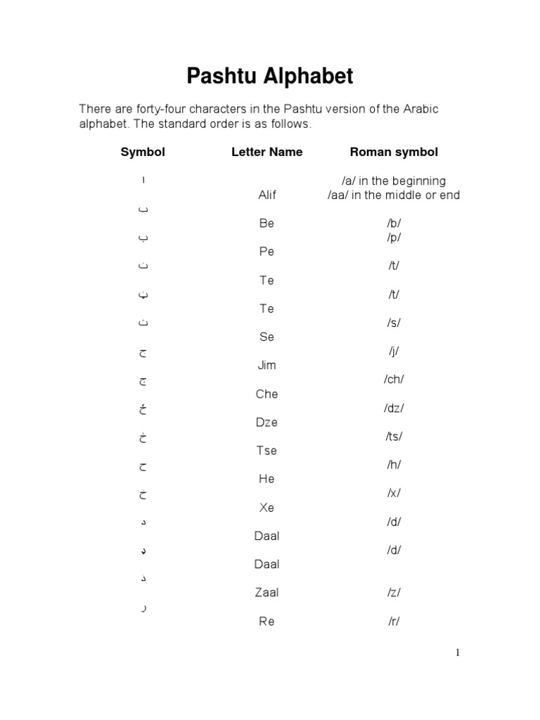 Pashtu Alphabet: Symbol Letter Name Roman Symbol | PDF | Poetry