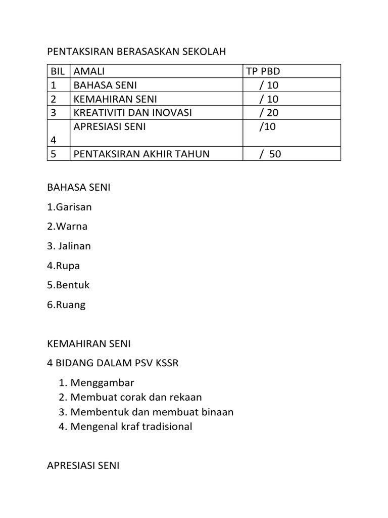 Penilaian PSV - Pentaksiran Berasaskan Sekolah (PBD) | PDF