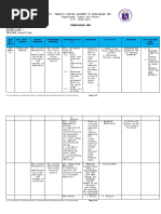 Tle 8 Curriculum Guide | PDF