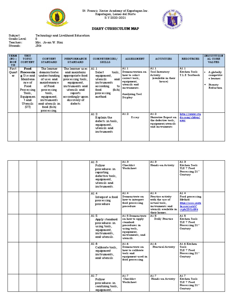 Diary Curriculum Map: Food Processin G Use and | PDF | Tools | Foods