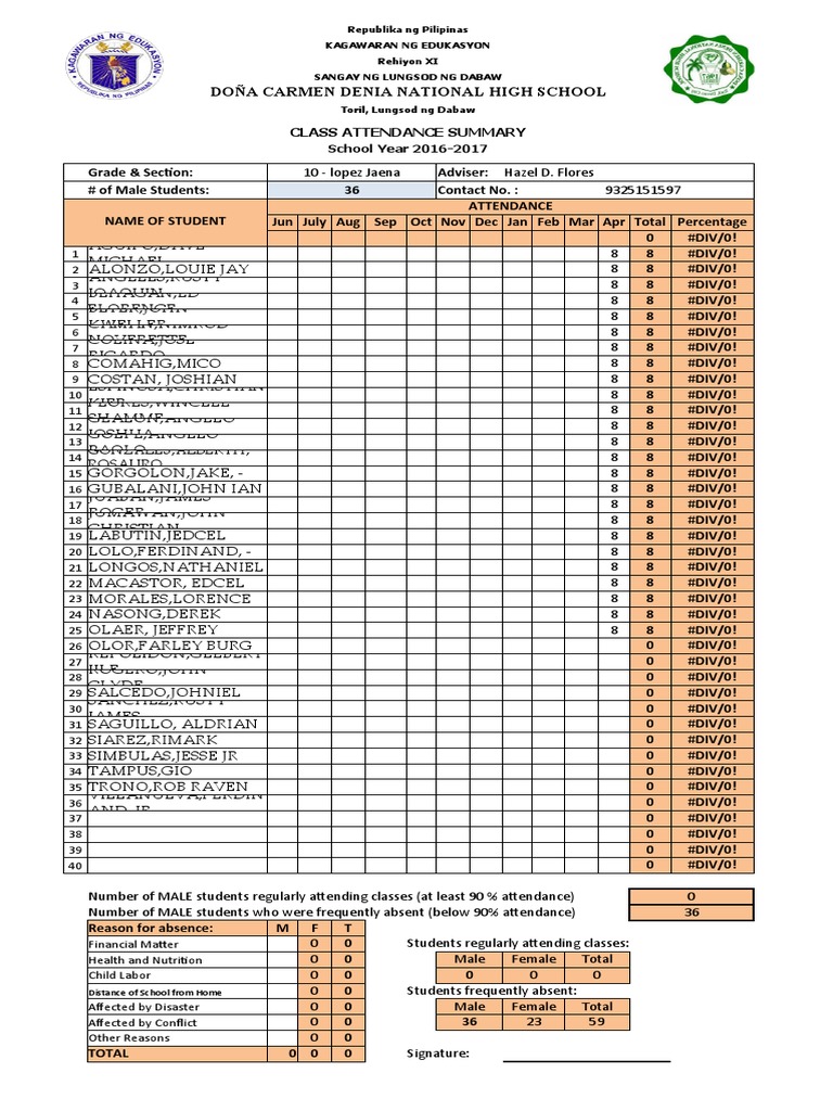 Doña Carmen Denia National High School Class Attendance Summary Report for Grade 10 Sections ...