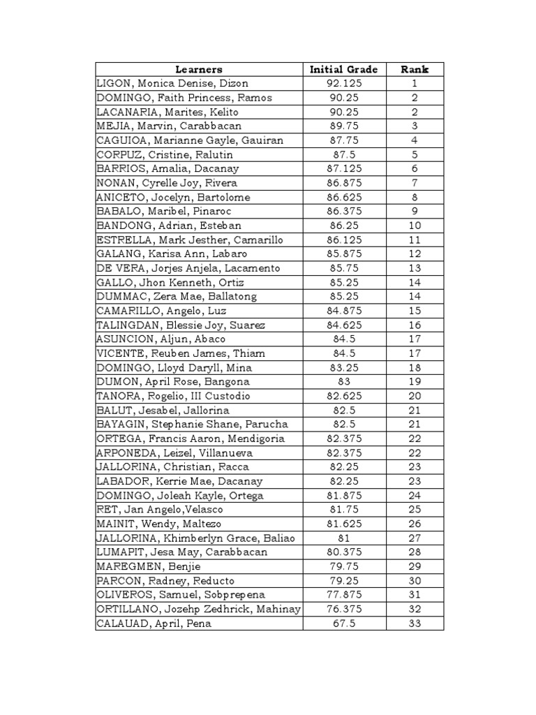 Top Student Rankings and Grades | PDF