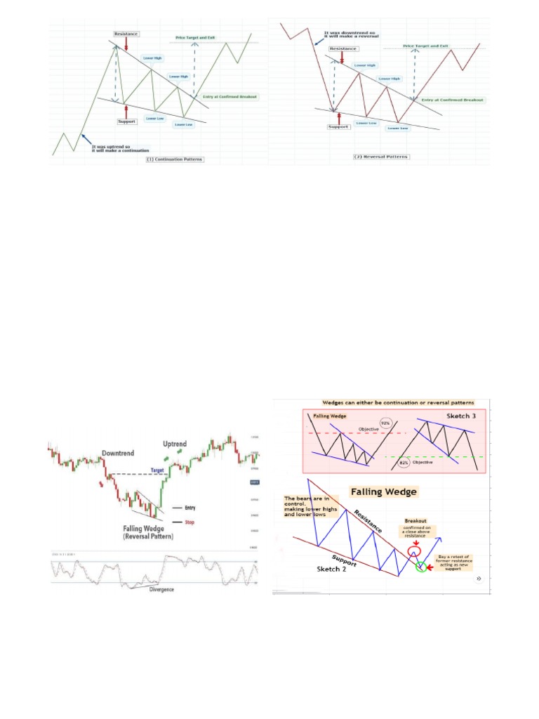 Falling Wedge Pattern | PDF | Microeconomics | Valuation (Finance)