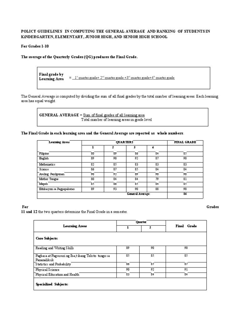 The General Average Is Computed by Dividing The Sum of All Final Grades ...