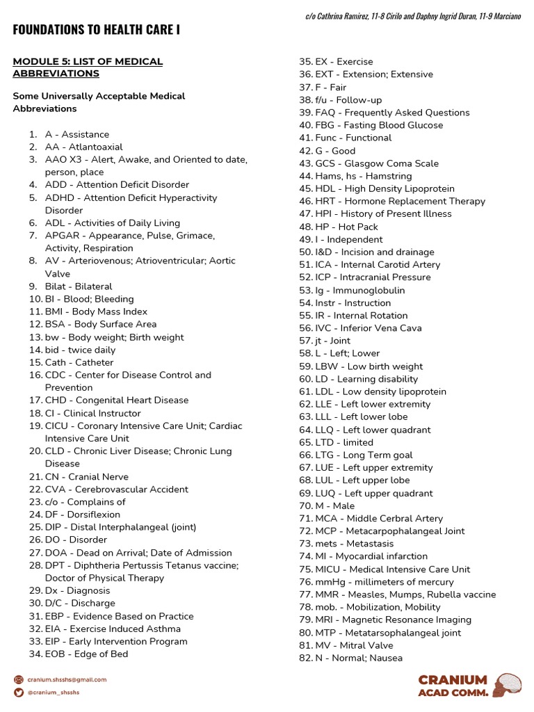 FHC - Medical Abbreviations | PDF | Coronary Artery Disease | Medical ...