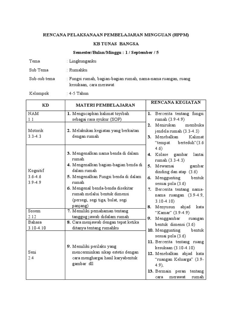 12.Rppm Tema Lingkunganku | PDF