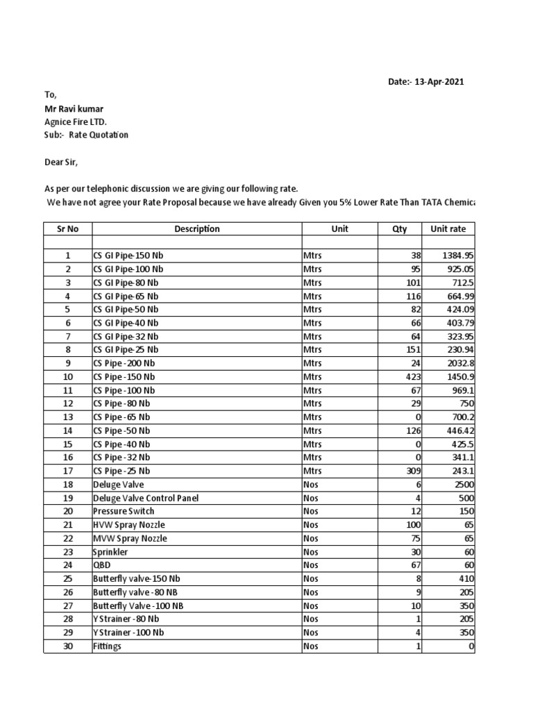 Agnice Fire Rate Quotation | PDF | Fire Sprinkler System | Equipment