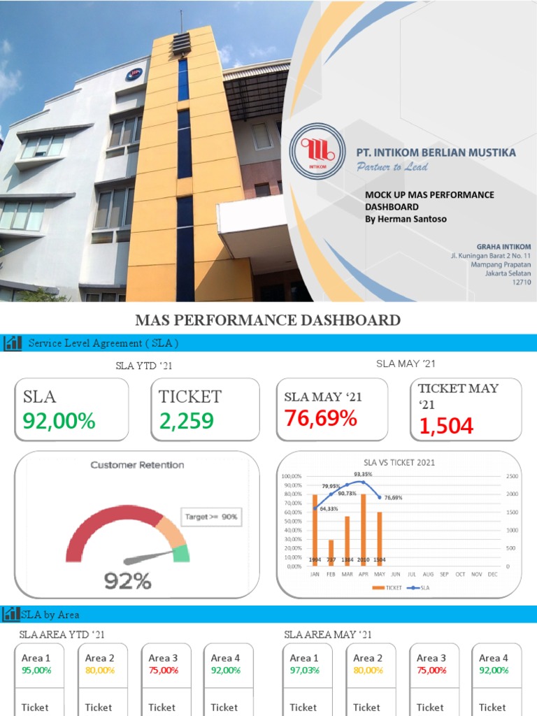 Performance Dashboard | PDF | Information Management | Information And ...