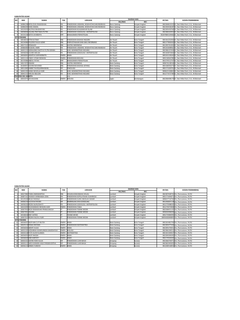 Kabupaten Agam NO NIM Nama FAK Jurusan Daerah KKN Hp/Wa Dosen Pembimbing Kel/Nag KEC | PDF