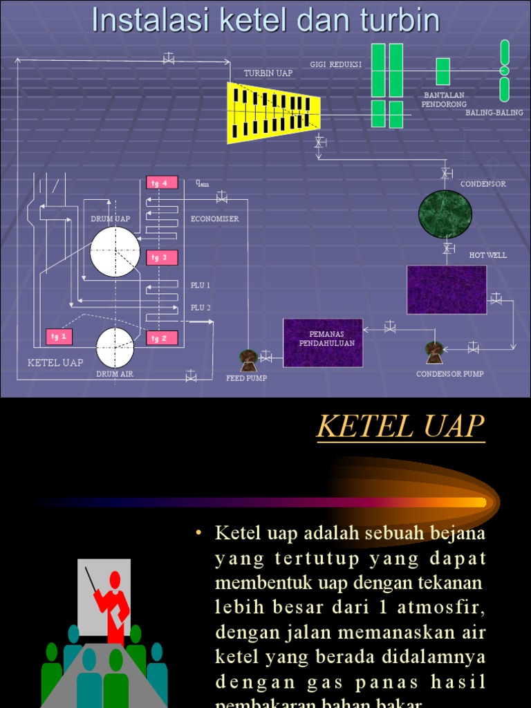 Pengertian Ketel Uap, Jenis Ketel Uap Dan Fungsi Ketel Uap | PDF