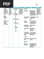Medicine Chart For Chickens | PDF | Candidiasis | Medical Diagnosis
