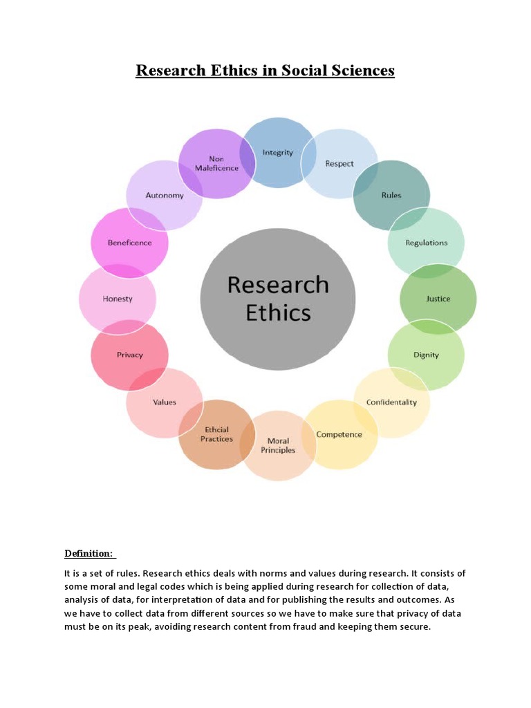 Research Ethics in Social Sciences | PDF | Social Science | Data