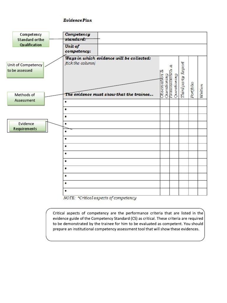 (Sample) Evidence Plan Template | PDF