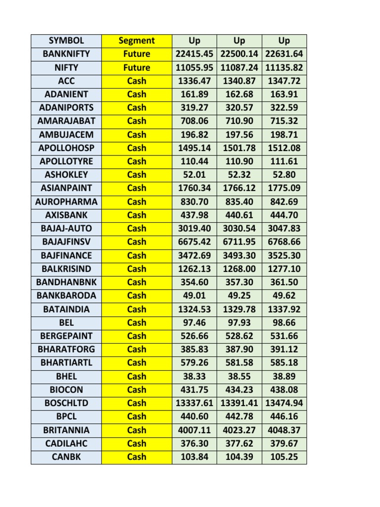 Advance Vibration Levels 21 July 2020 | PDF