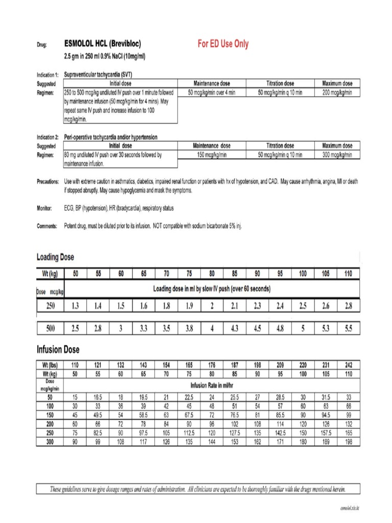 Esmolol Drip Sheet | PDF