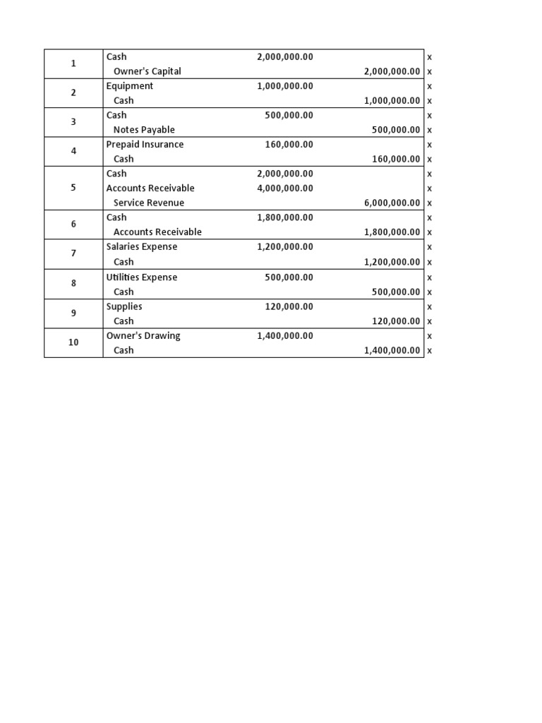 M6 Post-Task | PDF | Equity (Finance) | Balance Sheet