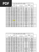 INDIAN HIGHWAY CAPACITY MANUAL (Indo-HCM), 2017 BY CSIR-CRRI | PDF
