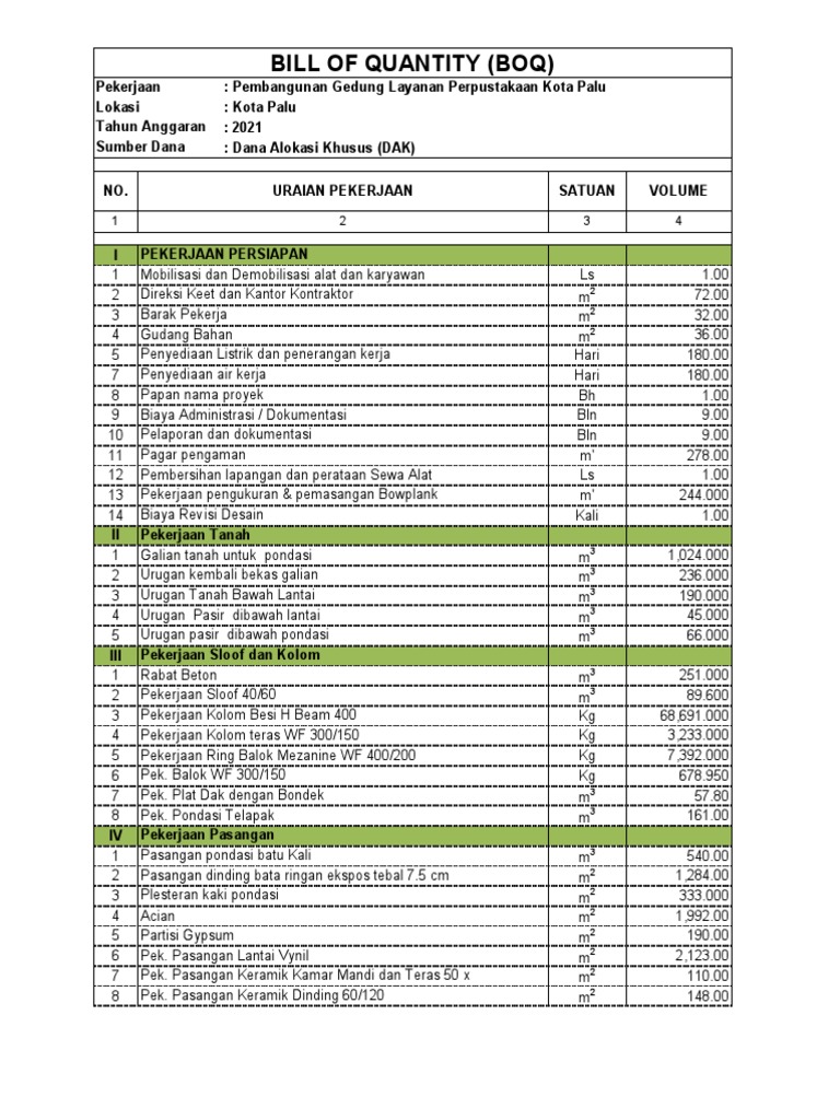 BOQ Gedung Perpustakan | PDF | Griya & Taman