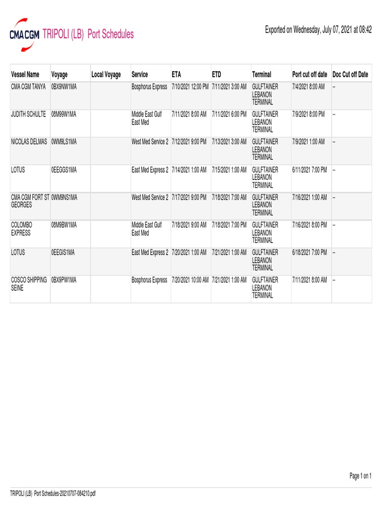 TRIPOLI (LB) Port Schedules-20210707-084210 | PDF | Shipping | Water ...