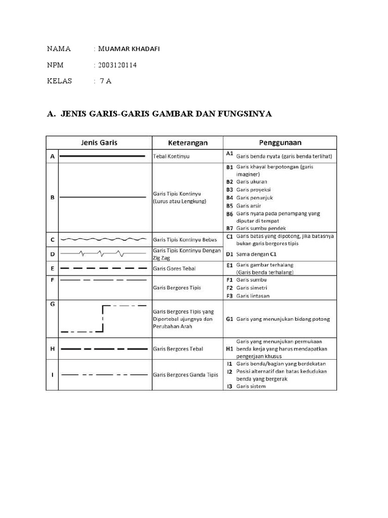 Jenis Garis Dan Simbol - Selasa - 6B - 2003120111 - M. Afis Farhan | PDF