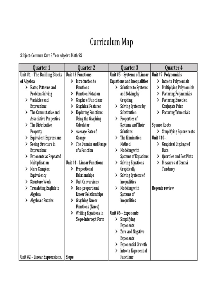 Curriculum Map For Mathematics 9-12 | PDF | Trigonometric Functions ...
