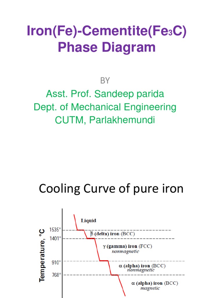 Iron (Fe) - Cementite (Fe C) Phase Diagram: Asst. Prof. Sandeep Parida ...