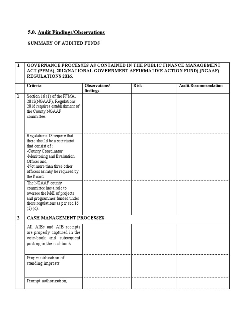 5.0. Audit Findings/Observations: Summary of Audited Funds | PDF ...