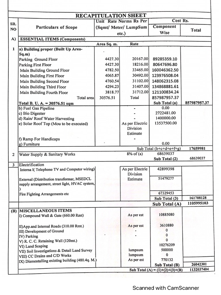 Sample Abstract For A Building Project | PDF