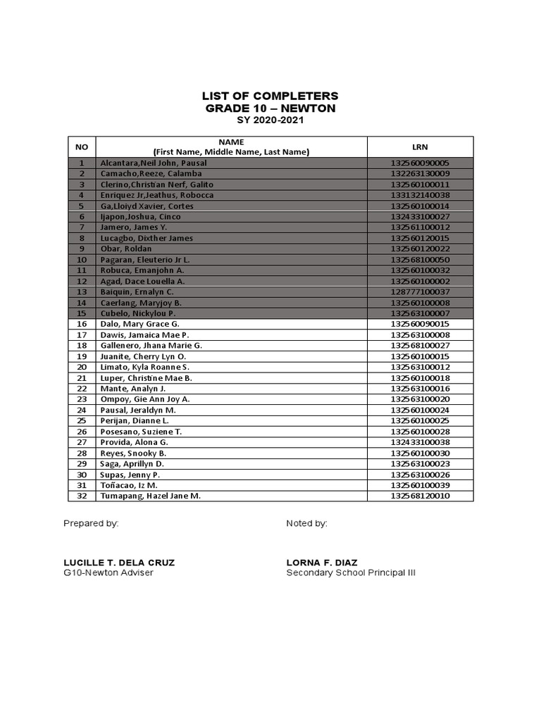 Grade 10-Newton List of Completers (Sy 2020-2021) | PDF
