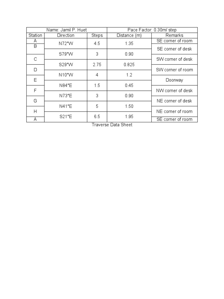 Traverse Data Sheet | PDF