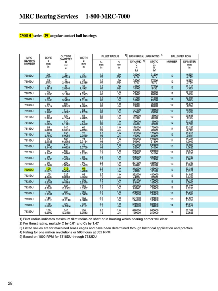 Angular Contact Ball Bearings Specs | PDF | Manufactured Goods | Machines